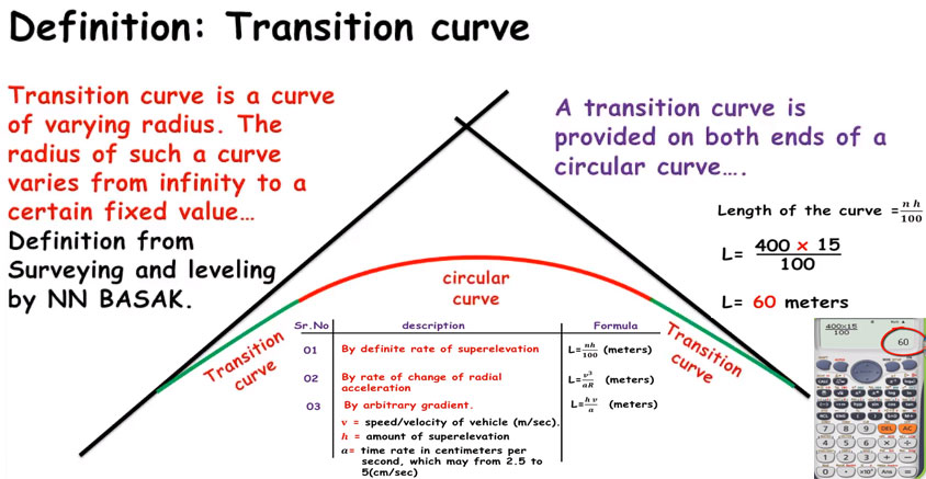 How To Determine The Length Of A Transition Curve Construction Cost