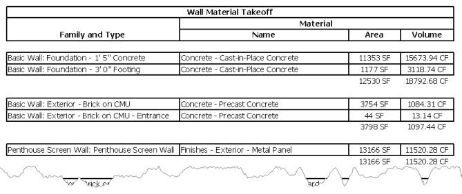 material-takeoff-schedules
